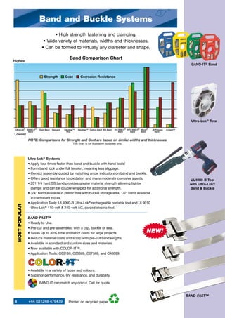 BAND IT CABLE TIE STOCKIST | PDF