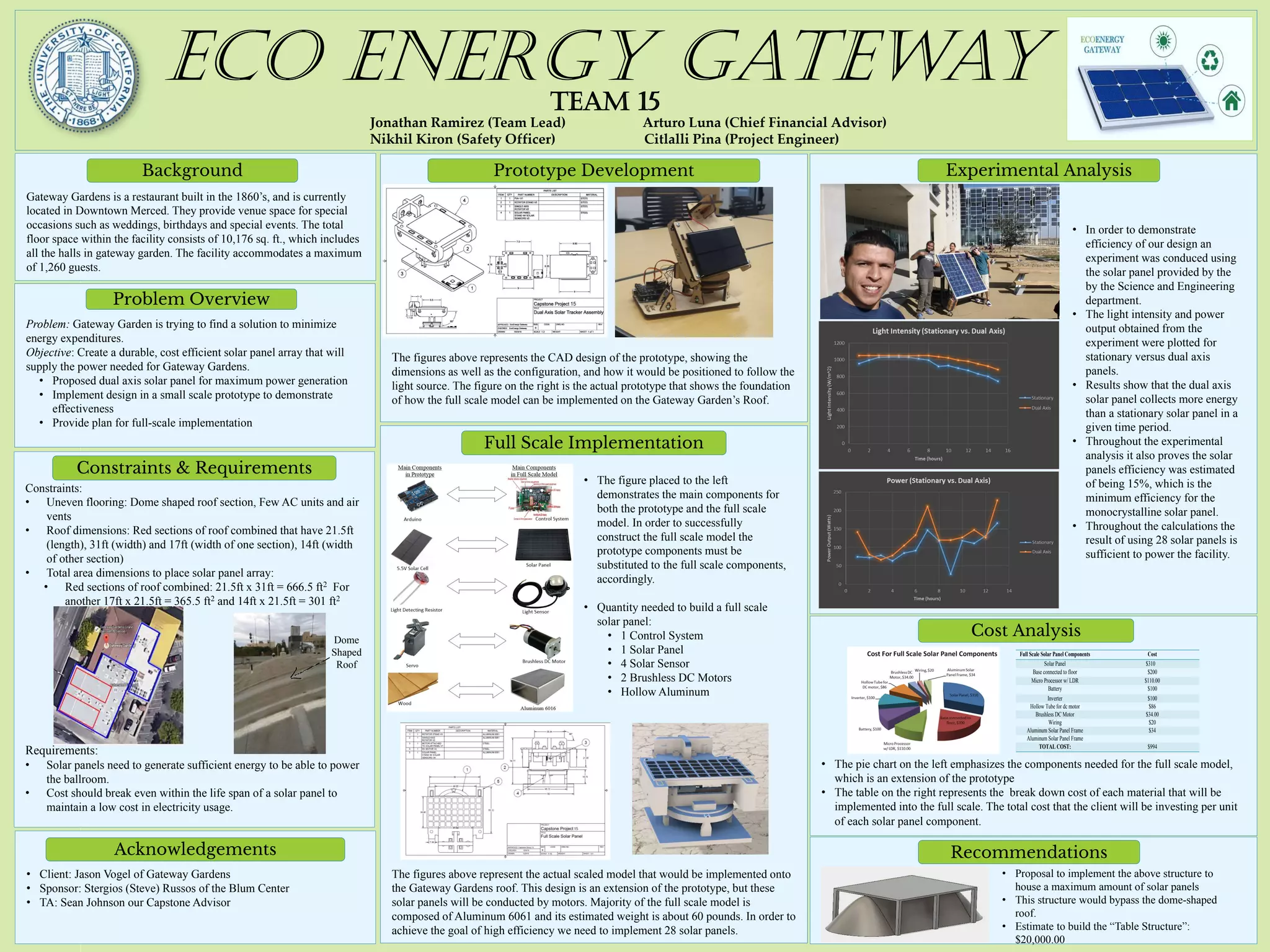 Capstone Poster 1 editied 12-12 | PPTX