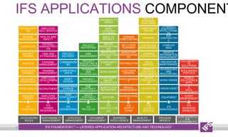 IFS SOUTH ASIA COMPANY_INTRODUCTION- NOV 2015 | PPTX