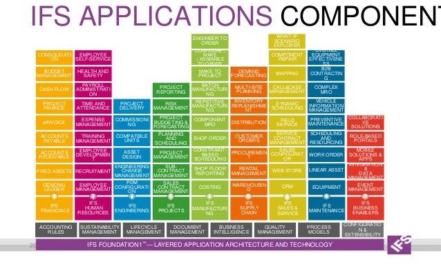 IFS SOUTH ASIA COMPANY_INTRODUCTION- NOV 2015