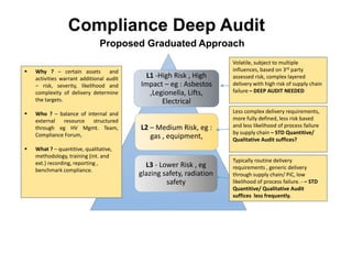 Compliance Legal Framework Review snapshot | PPTX