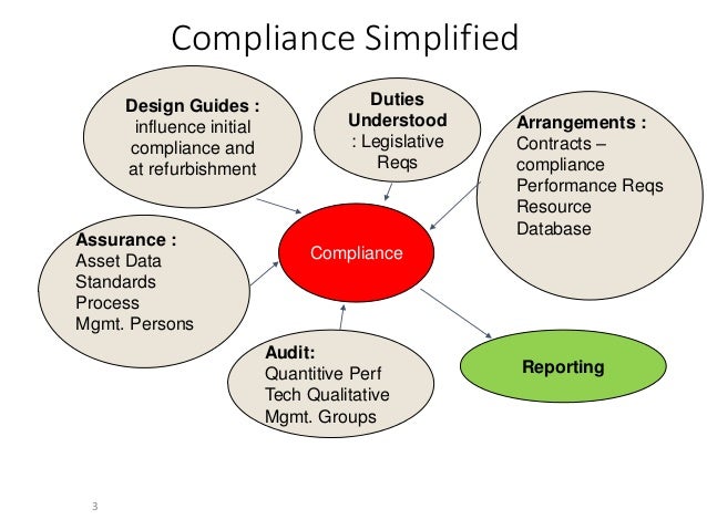 Compliance Legal Framework Review snapshot