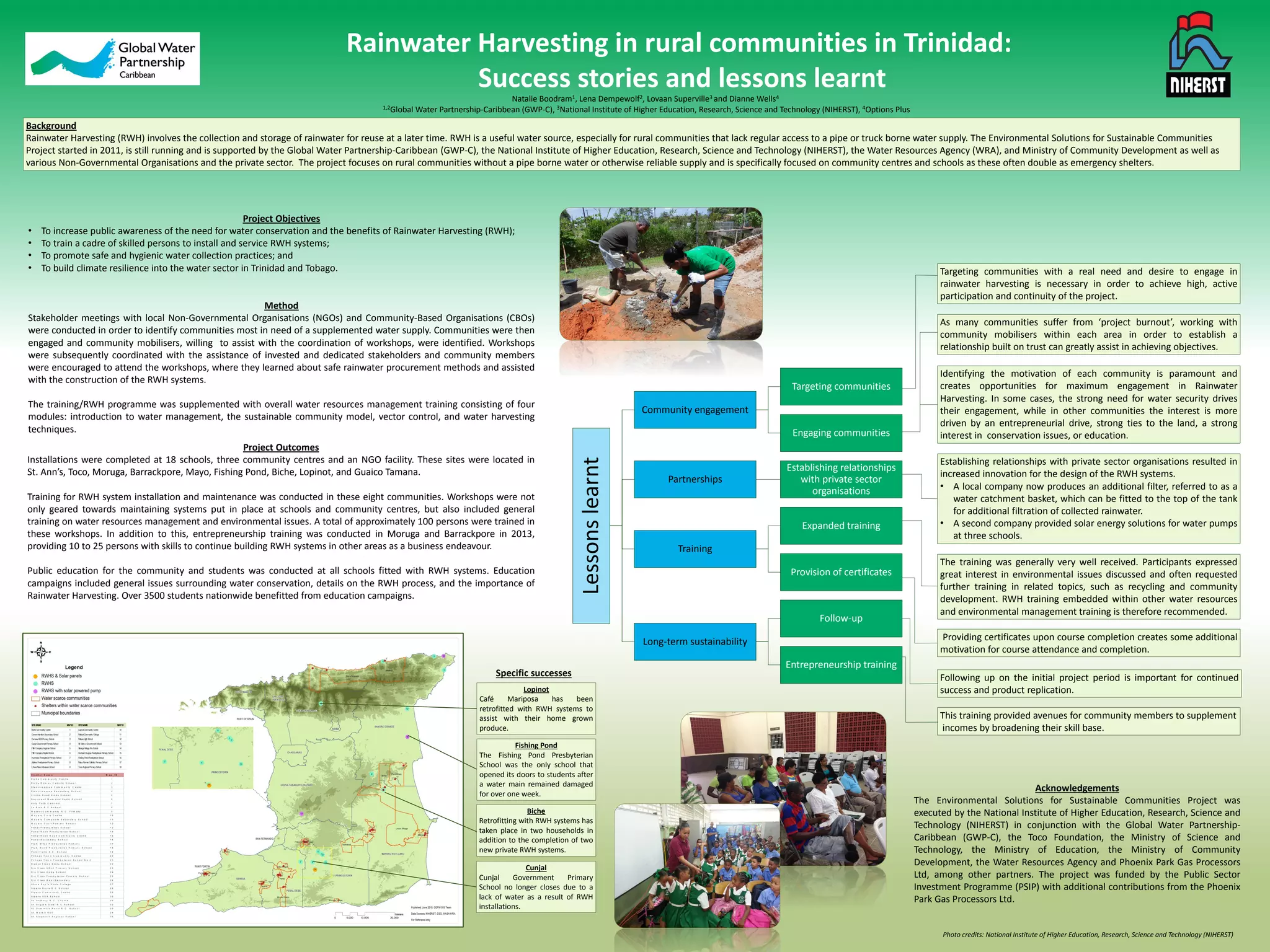 GWP Poster - RWH in Rural Communities | PDF