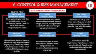 000_Presentasi Automasi | PPTX