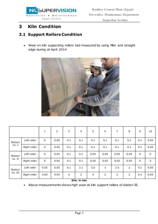 Kiln Condition Report (Line1)(March 2015) | DOCX