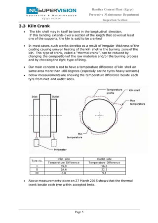Kiln Condition Report (Line1)(March 2015) | DOCX