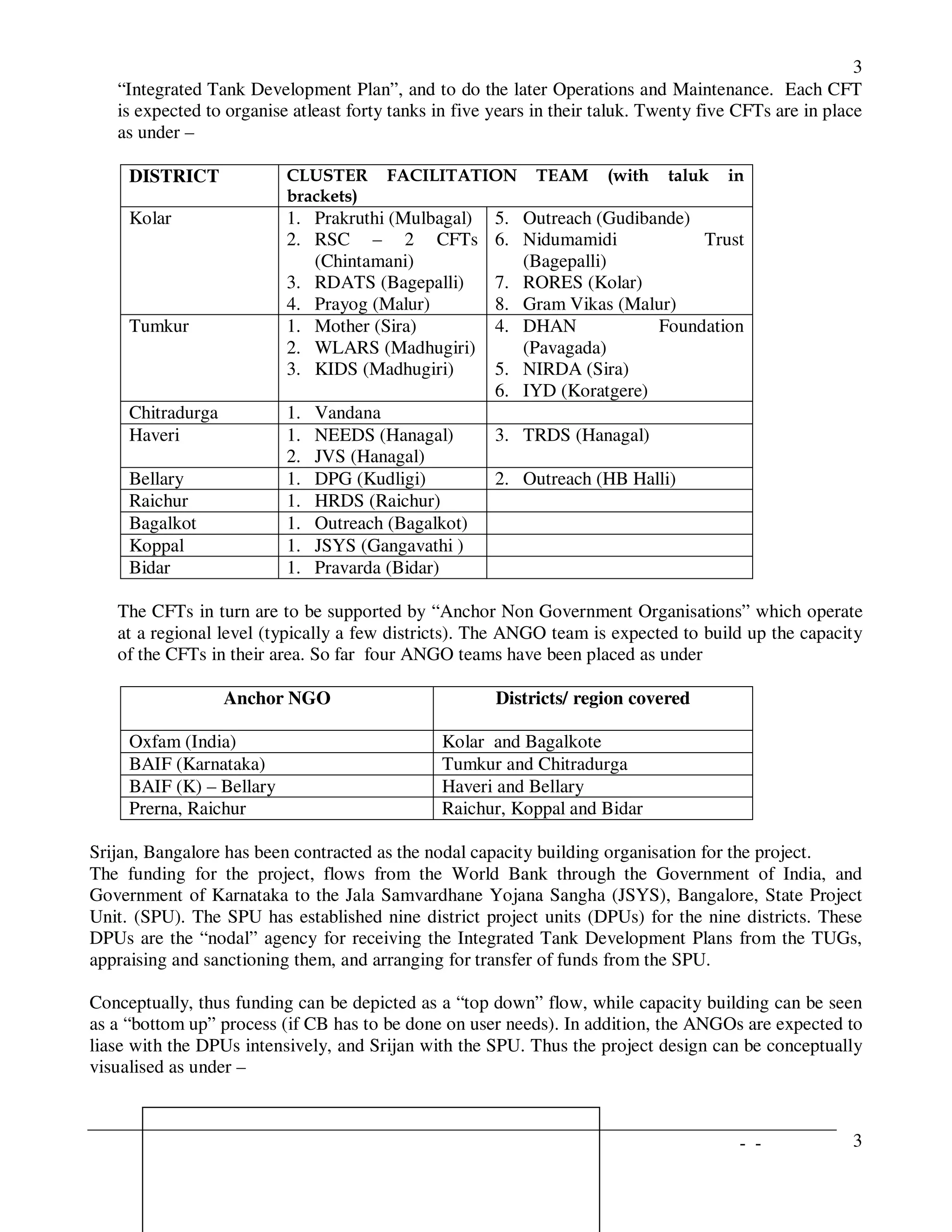 Capacity Building Plan for World Bank _2 Jan03_ | PDF