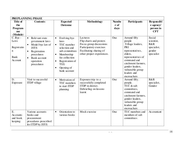 Capacity Building Plan for World Bank _2 Jan03_