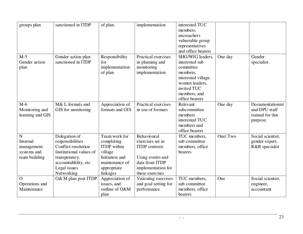 Capacity Building Plan for World Bank _2 Jan03_