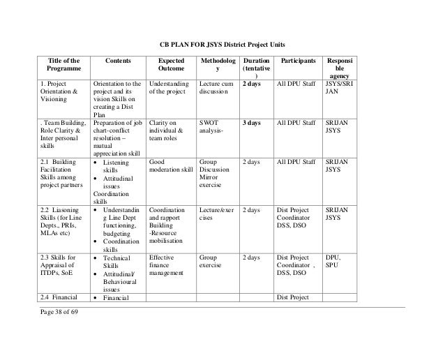 Capacity Building Plan for World Bank _2 Jan03_