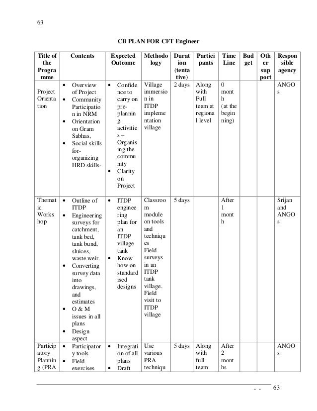 Capacity Building Plan for World Bank _2 Jan03_