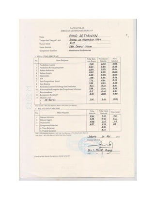 Dok Riko Setiawan | PDF