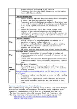 SM project on amazone | PDF