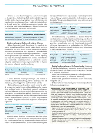 806b... Upravljanje finansijama u farmaciji (deo 2 - pravila ...