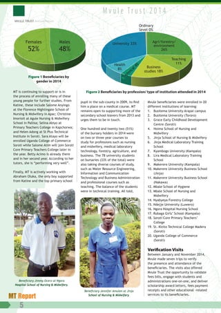 SMALL Mvule Report 2014 | PDF