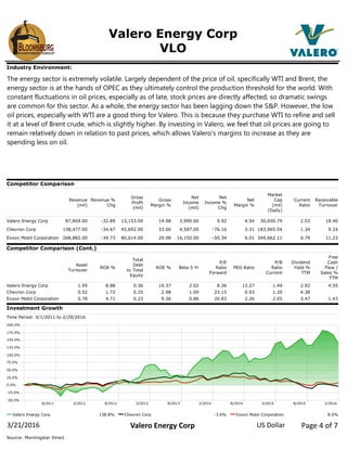 Valero Final Report | PDF