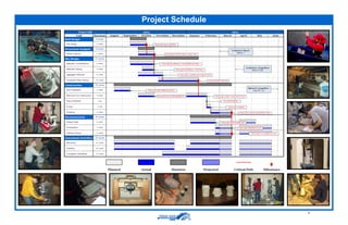 UAH 2014 Design Paper | PDF