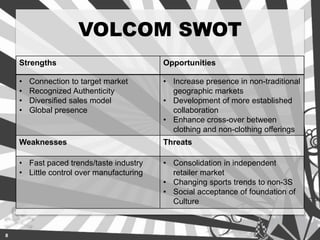 Volcom_casestudy | PPTX