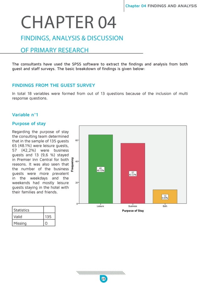 PI Project report | PDF | Business Administration | Business