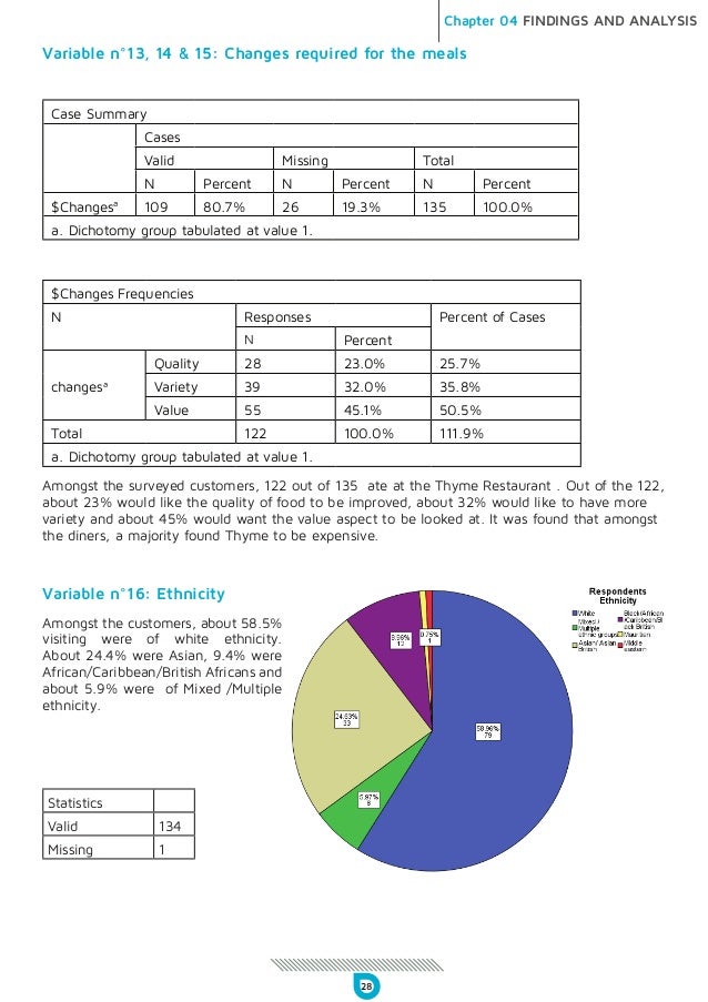 PI Project report