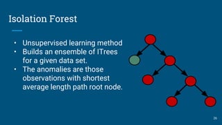 Network Intrusion Detection Dean Final, actual version | PPT