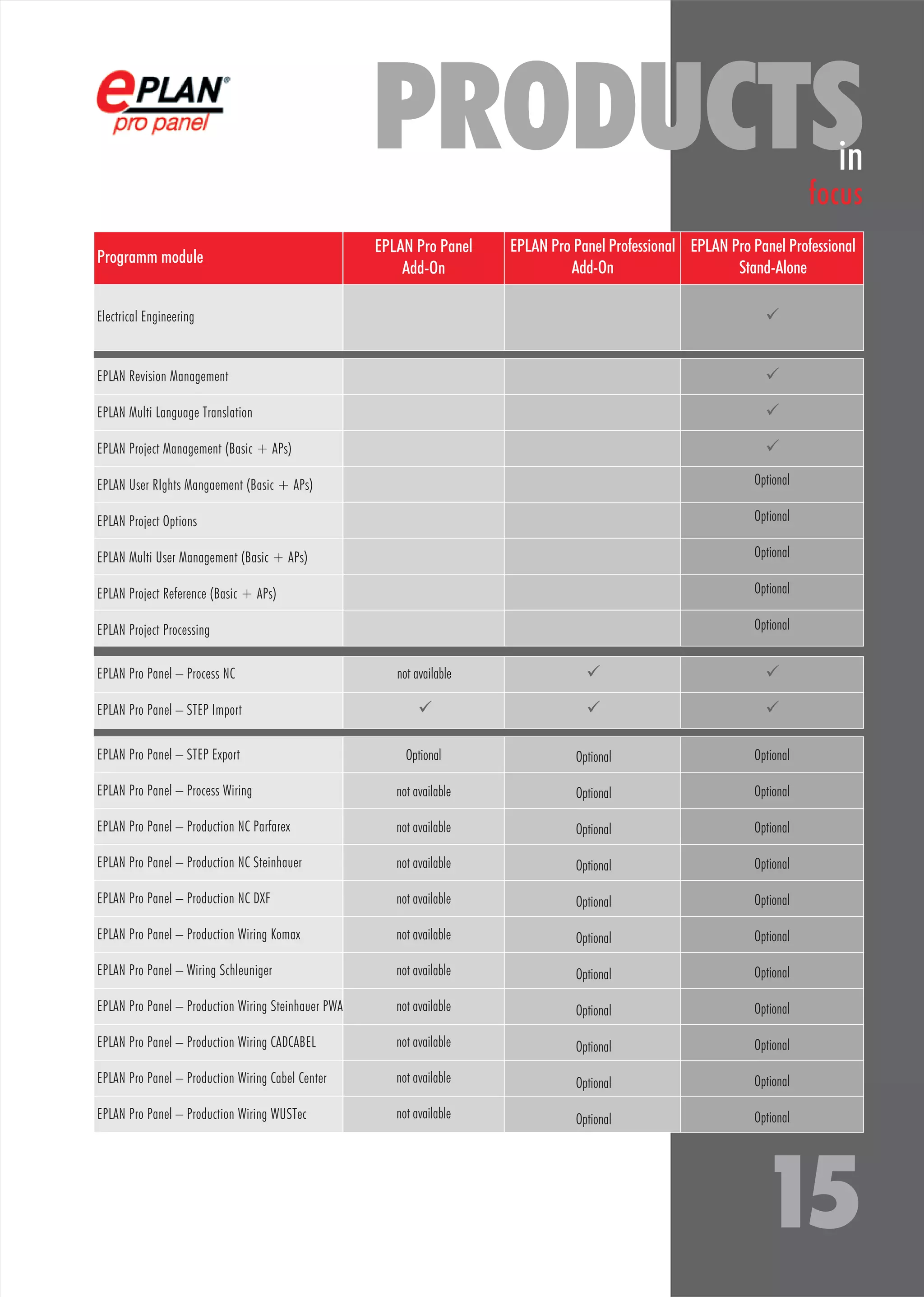 EPLAN-Function Overview | PDF