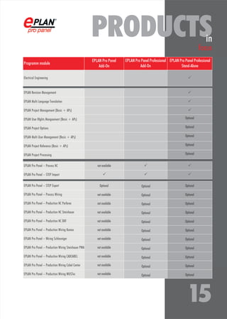 EPLAN-Function Overview | PDF