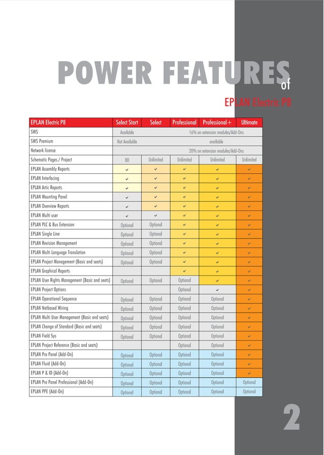 EPLAN-Function Overview | PDF
