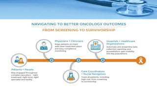 ONCO PPT | PPTX