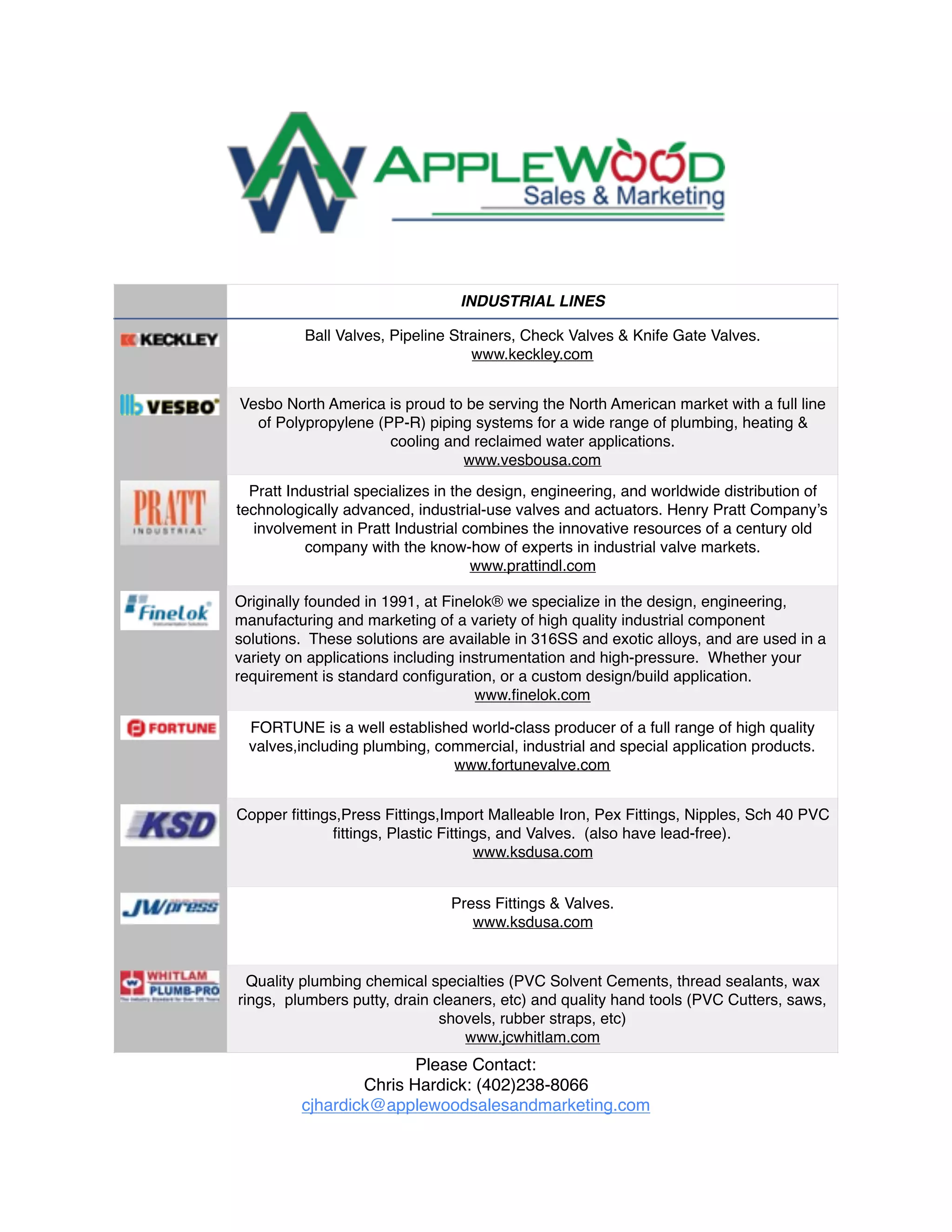 AWSM LINECARD #3 copy 2 | PDF