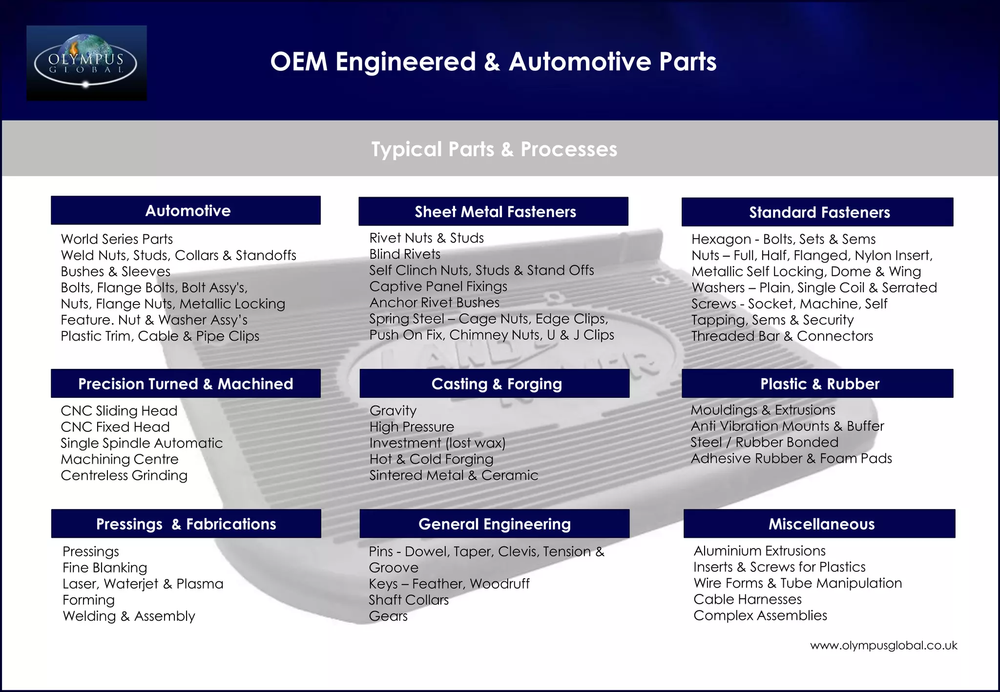 Olympus Global Introduction | PPT