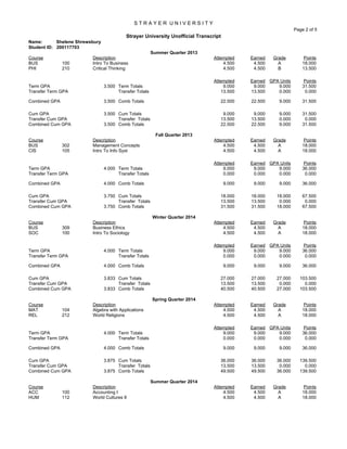 UnofficialTranscript-Jan 2016 | PDF