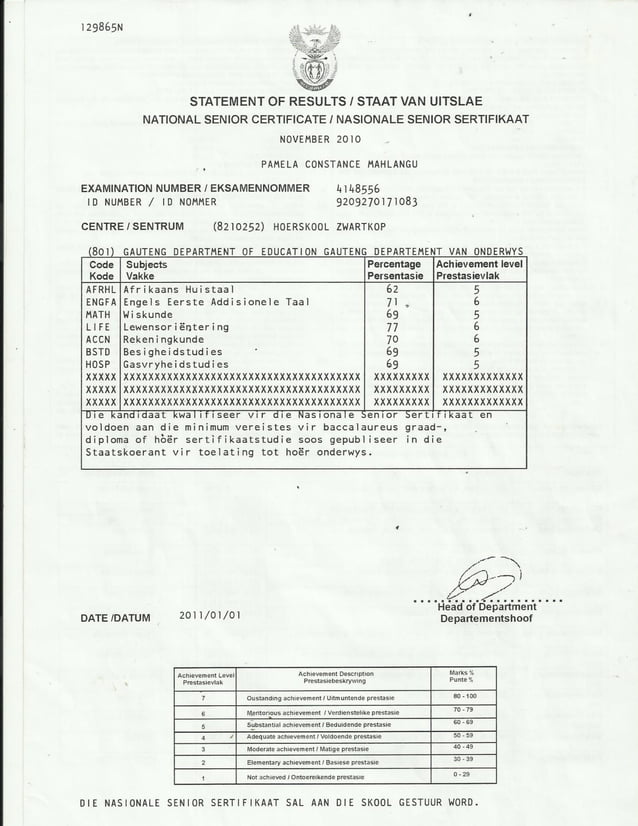 Matric Certificate | PDF