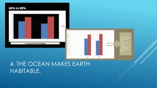 OCEAN LITERACY PRINCIPLES AS A FRAMEWORK pre | PPT | Free Download