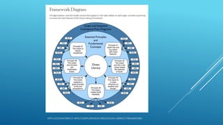 OCEAN LITERACY PRINCIPLES AS A FRAMEWORK pre | PPT
