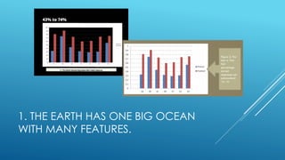 OCEAN LITERACY PRINCIPLES AS A FRAMEWORK pre | PPT