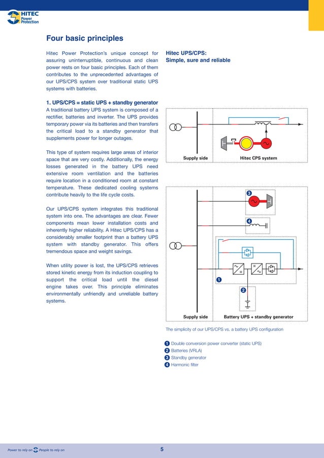 Hitec Brochure Diesel UPS-CPS Engels | PDF