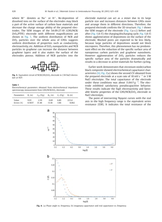 1-s2.0-S1369800114006258-main | PDF | Chemistry | Science