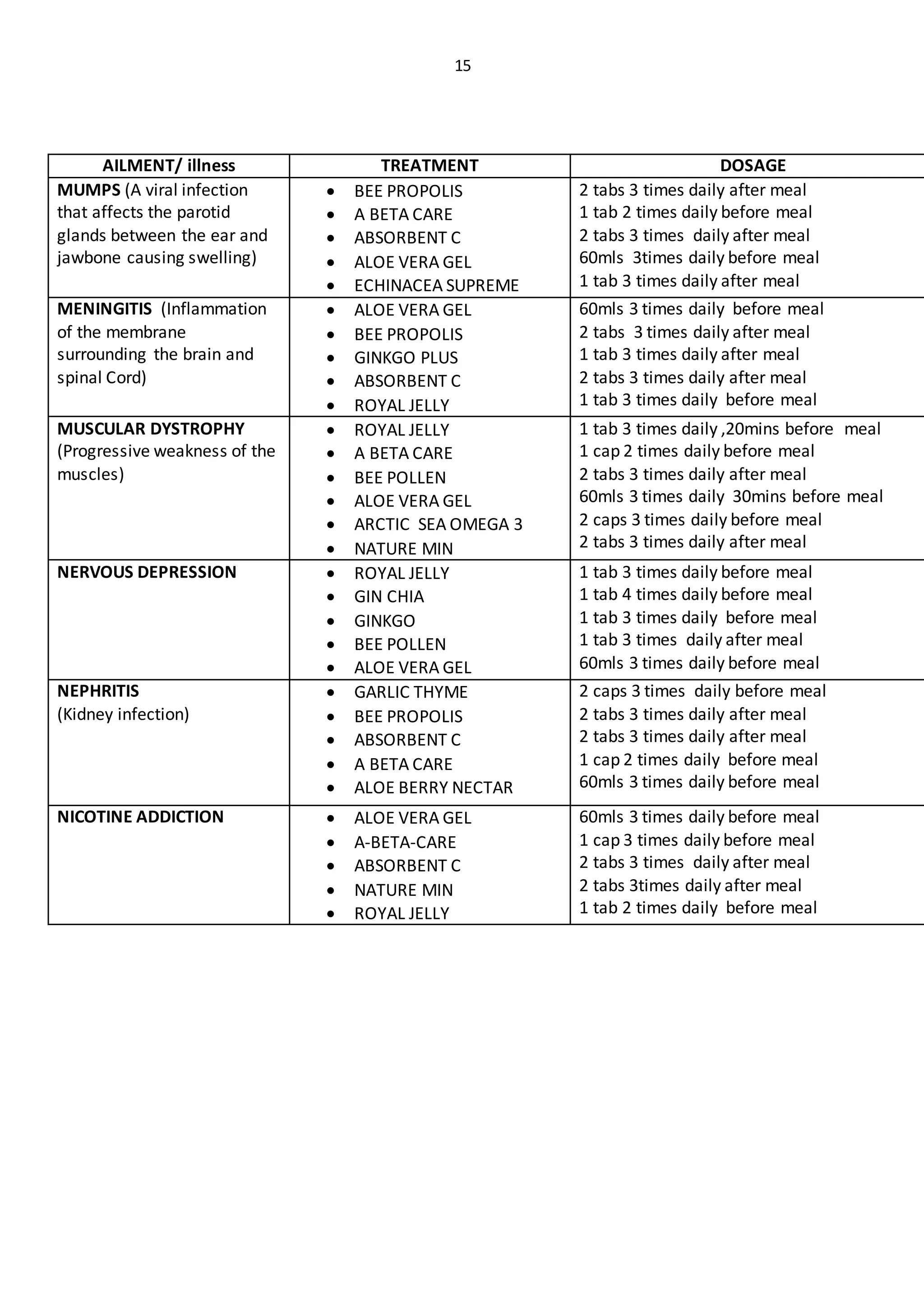 FLP PRODUCTS & DOSAGE | DOCX