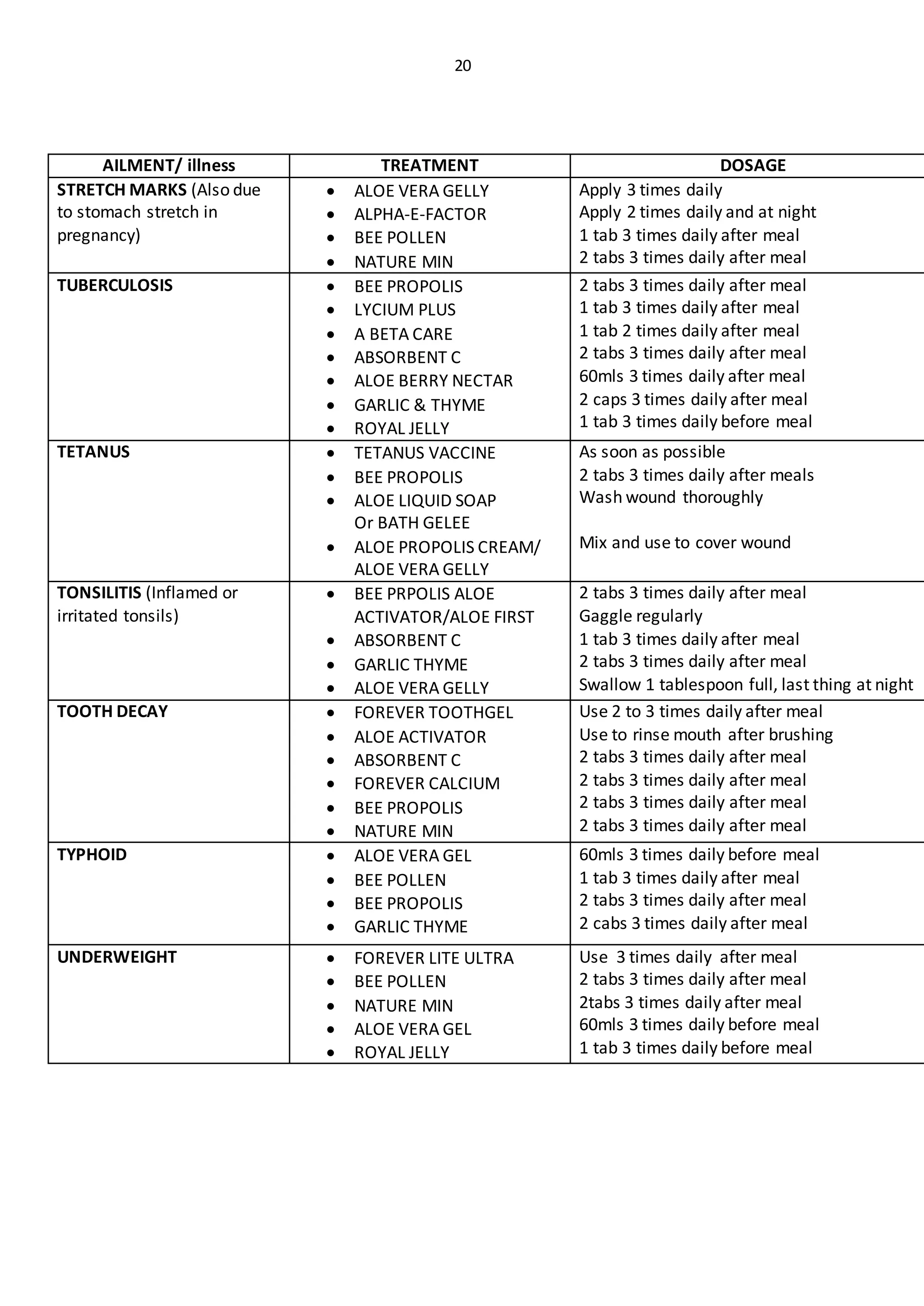 FLP PRODUCTS & DOSAGE | DOCX