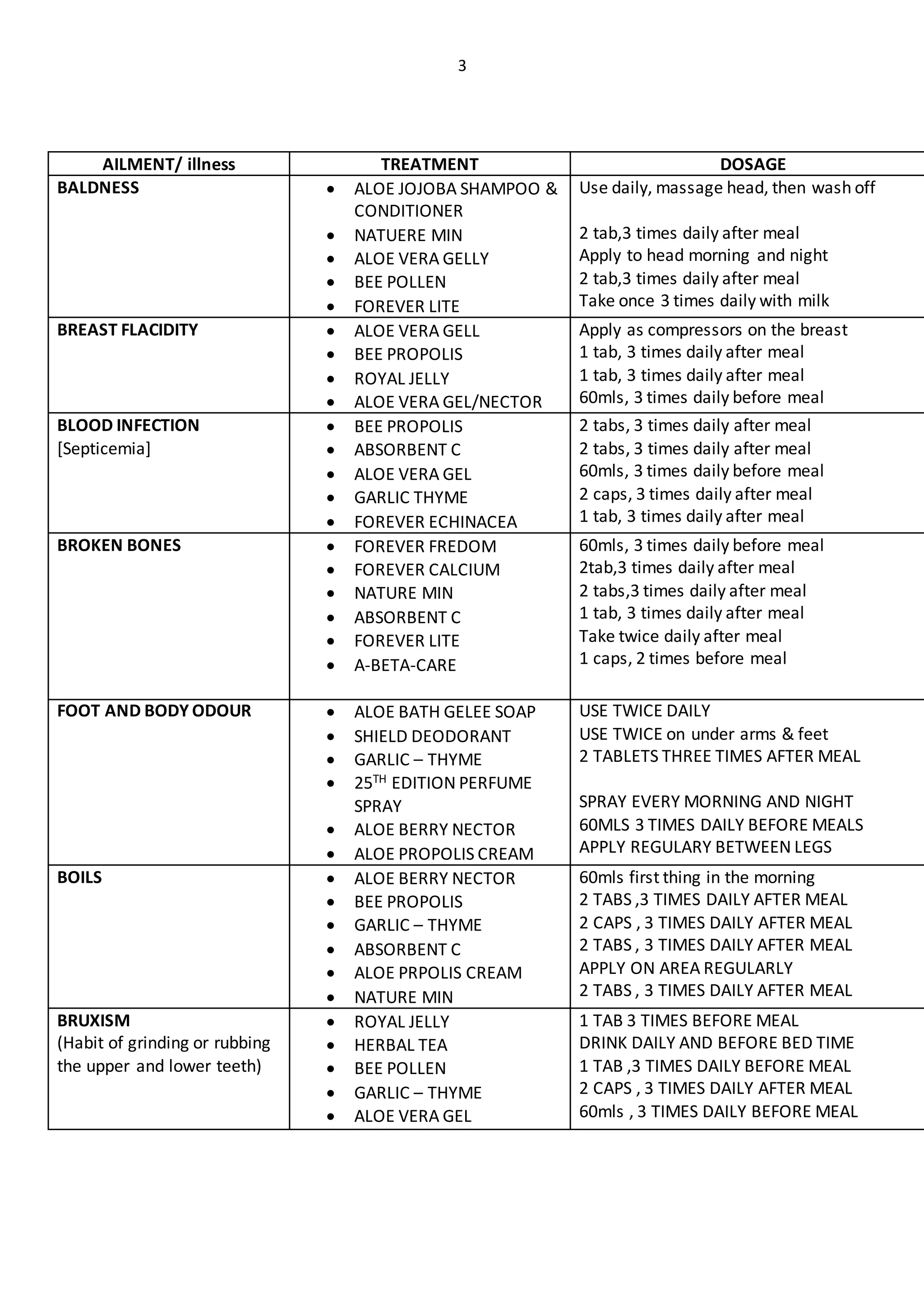 FLP PRODUCTS & DOSAGE | DOCX