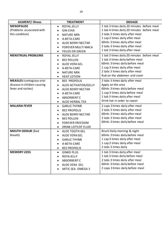 FLP PRODUCTS & DOSAGE | DOCX