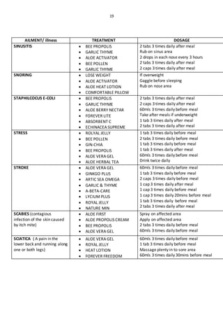 FLP PRODUCTS & DOSAGE | DOCX