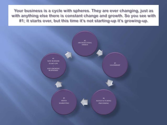 Arnold Group Presents2 | PPT