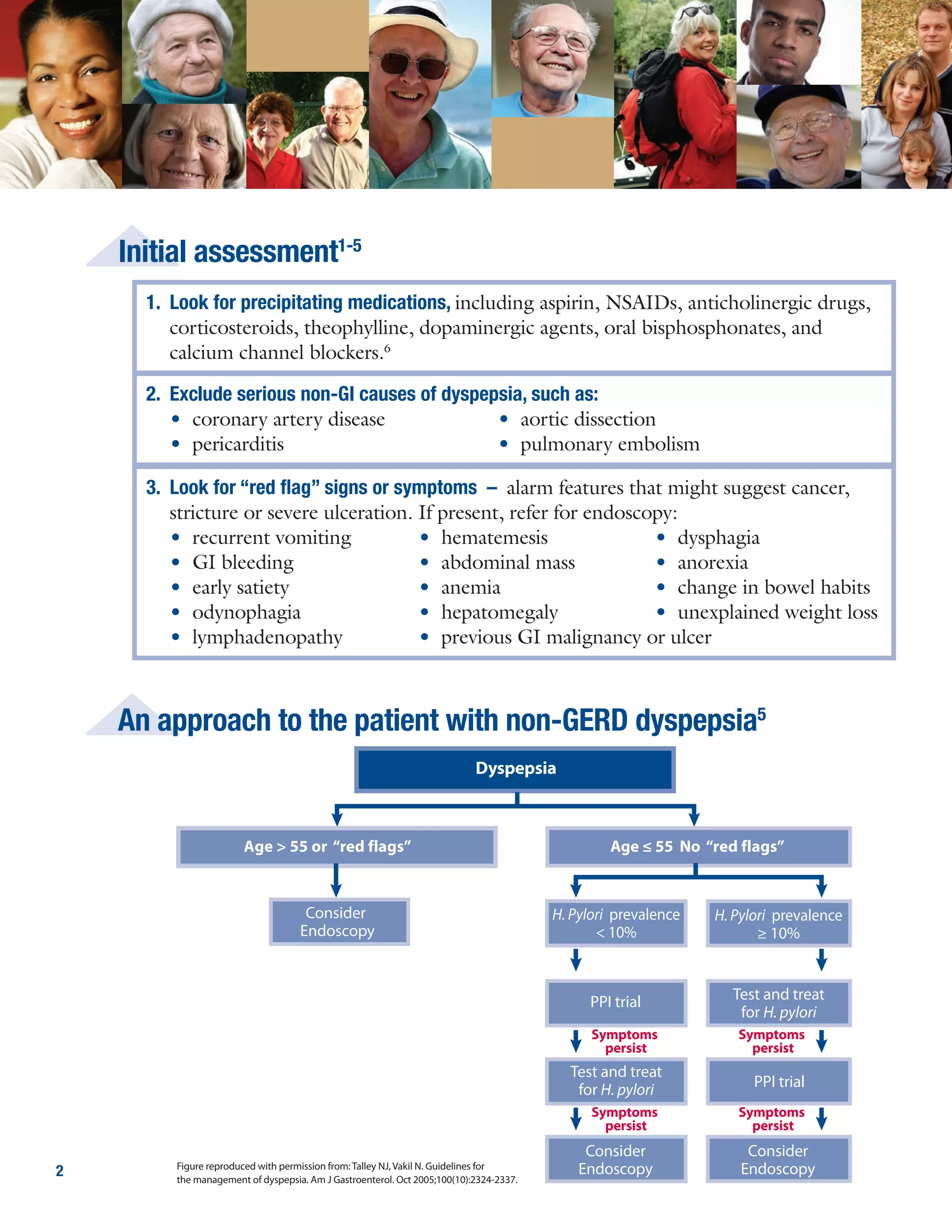 Acid suppression UnAd | PDF