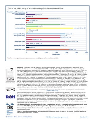 Acid suppression UnAd | PDF