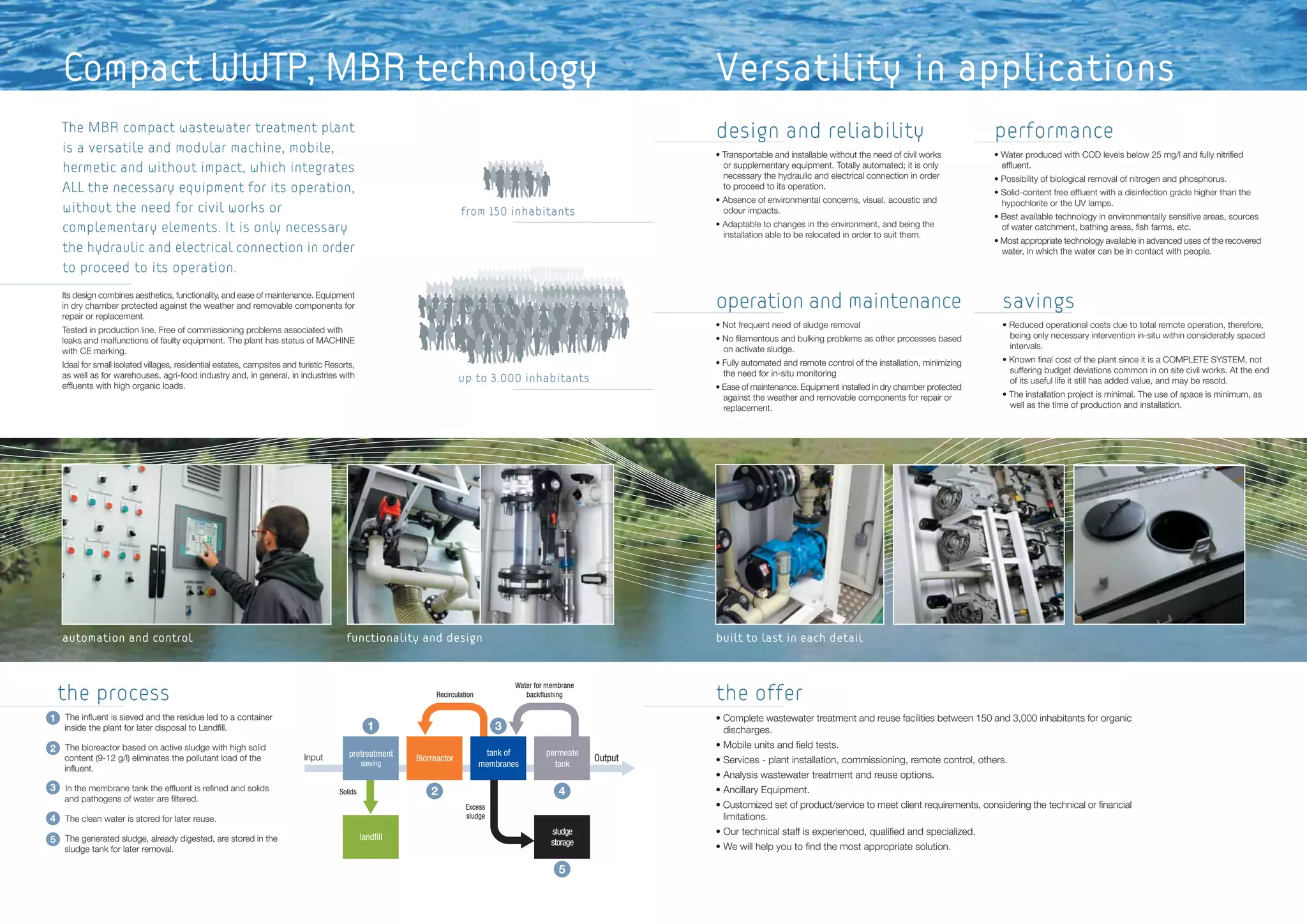 COMPACT MBR_EN | PPT