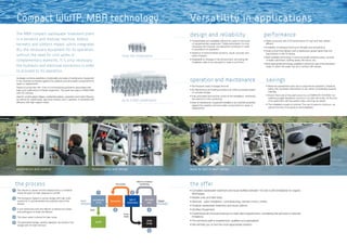 COMPACT MBR_EN | PPT