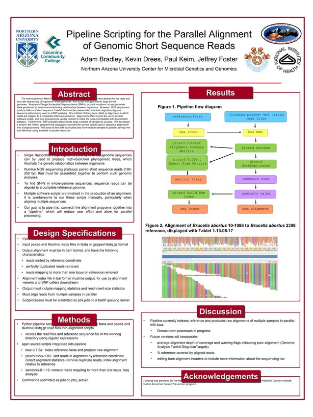 Pipeline Scripting For The Parallel Alignment Of Genomic Short Sequence Reads Pdf