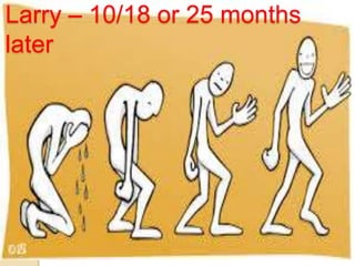 Darren Hardy Rhythm Sheet Weekly